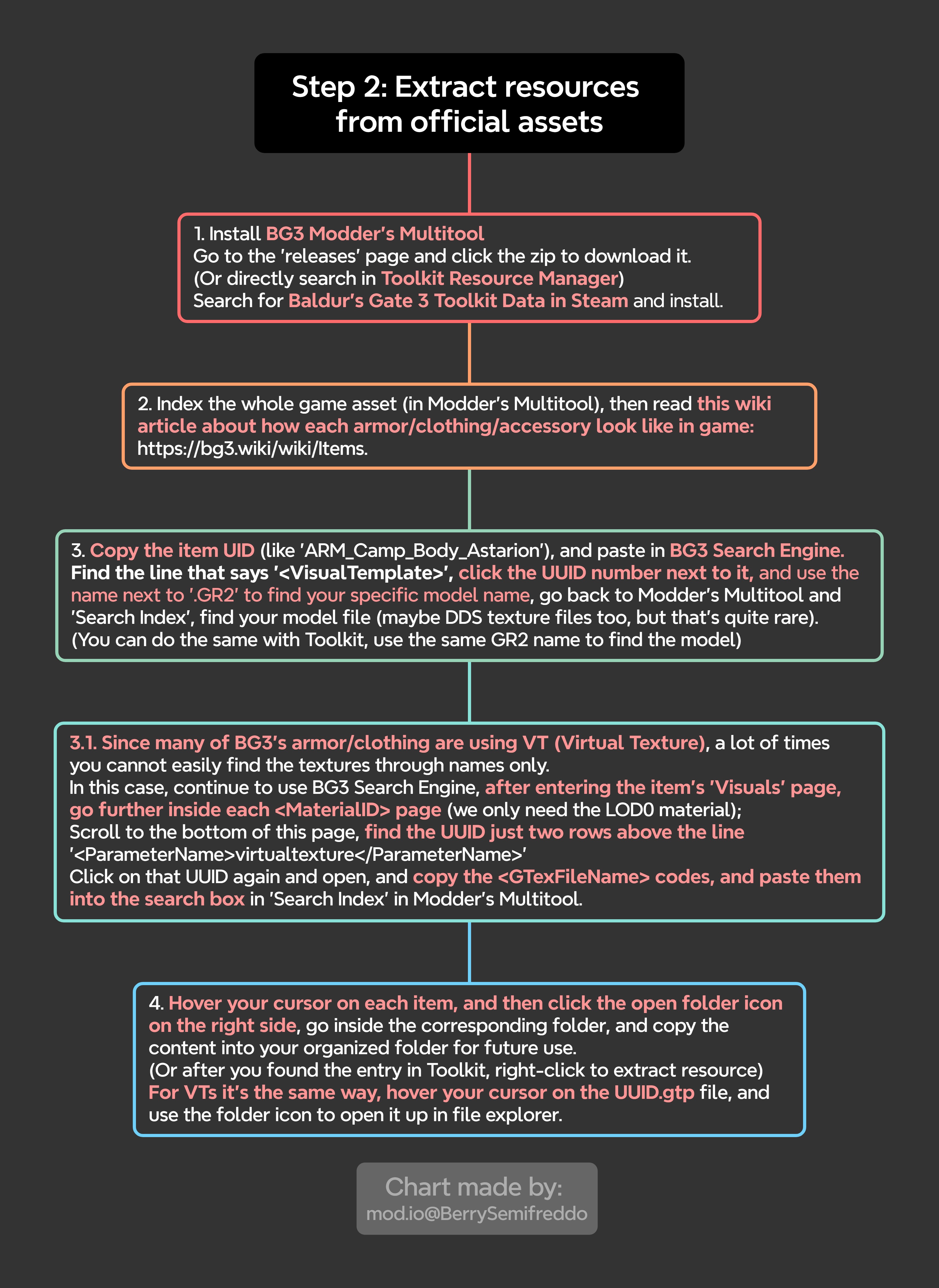 Making an Armor From Scratch - Full Workflow | BG3 Modding Community Wiki